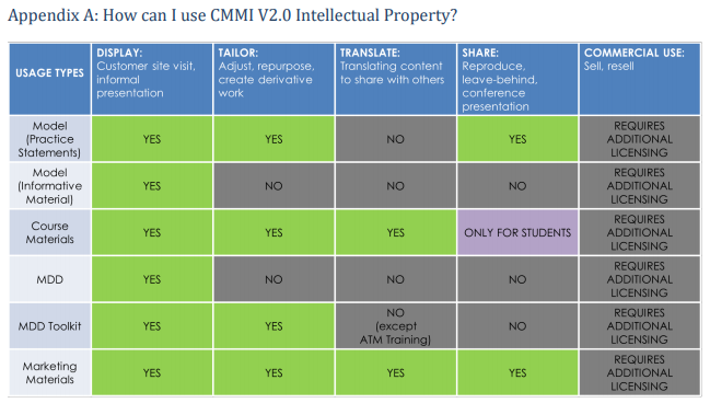 CMMI: How can I get access to the Method Definition Document ( MDD ...